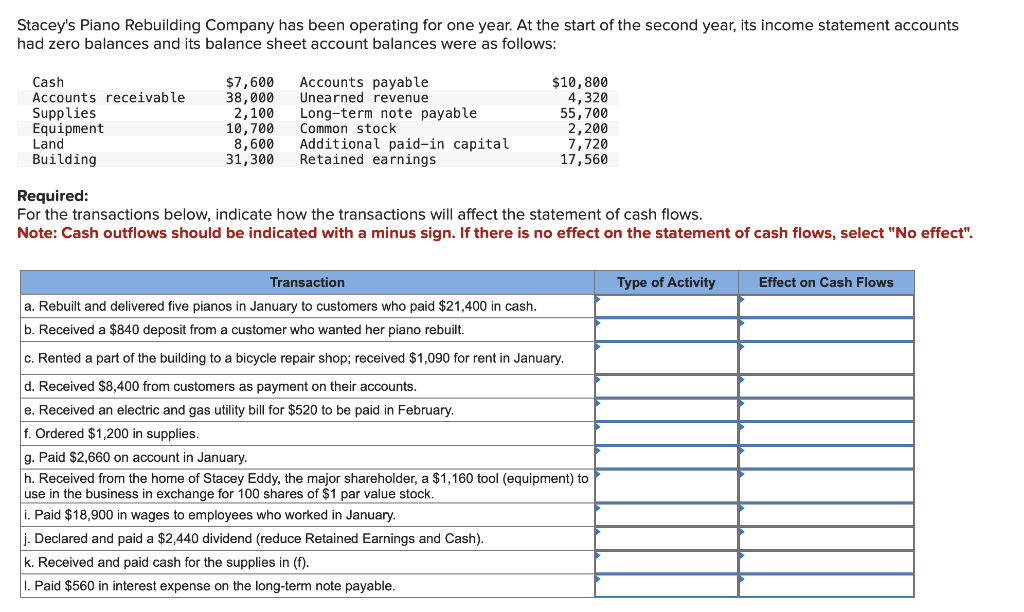 Solved Stacey's Piano Rebuilding Company has been operating | Chegg.com