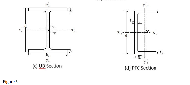 Solved A PFC Channel2 and a universal beam (UB) Section4 | Chegg.com