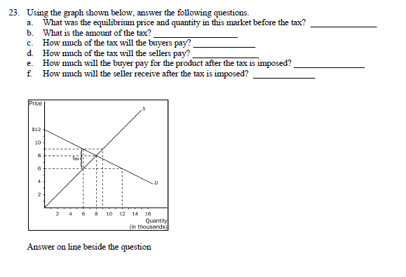 Solved 3. Using the graph shown below, answer the following | Chegg.com