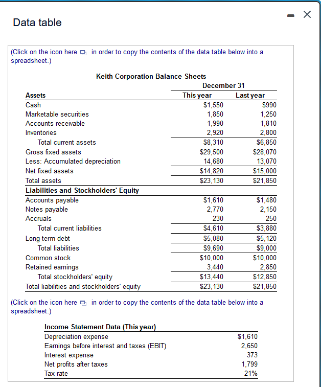 Solved Data table (Click on the icon here in order to copy | Chegg.com
