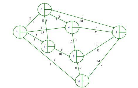 Solved ai)Determine the critical path(s) and slack time | Chegg.com