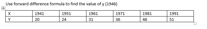 Solved Use forward difference formula to find the value of | Chegg.com