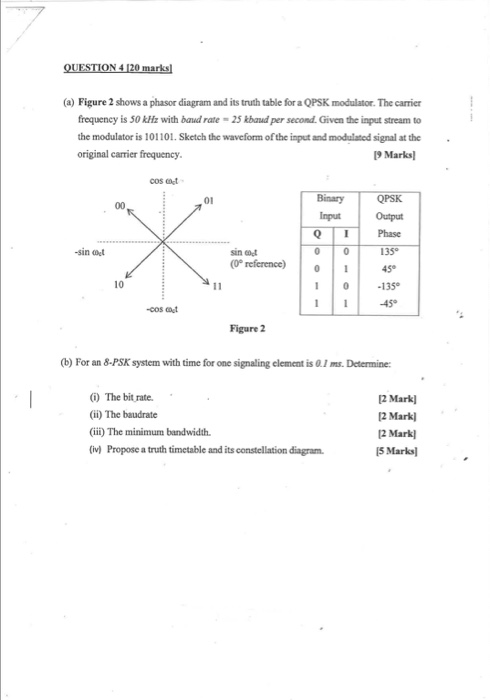 Solved (a) Figure 2 shows a phasor diagram and its truth | Chegg.com