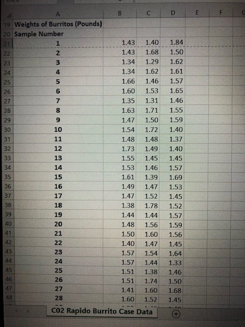 Solved Rapido Burrito Case Study Rapido Burrito is a | Chegg.com