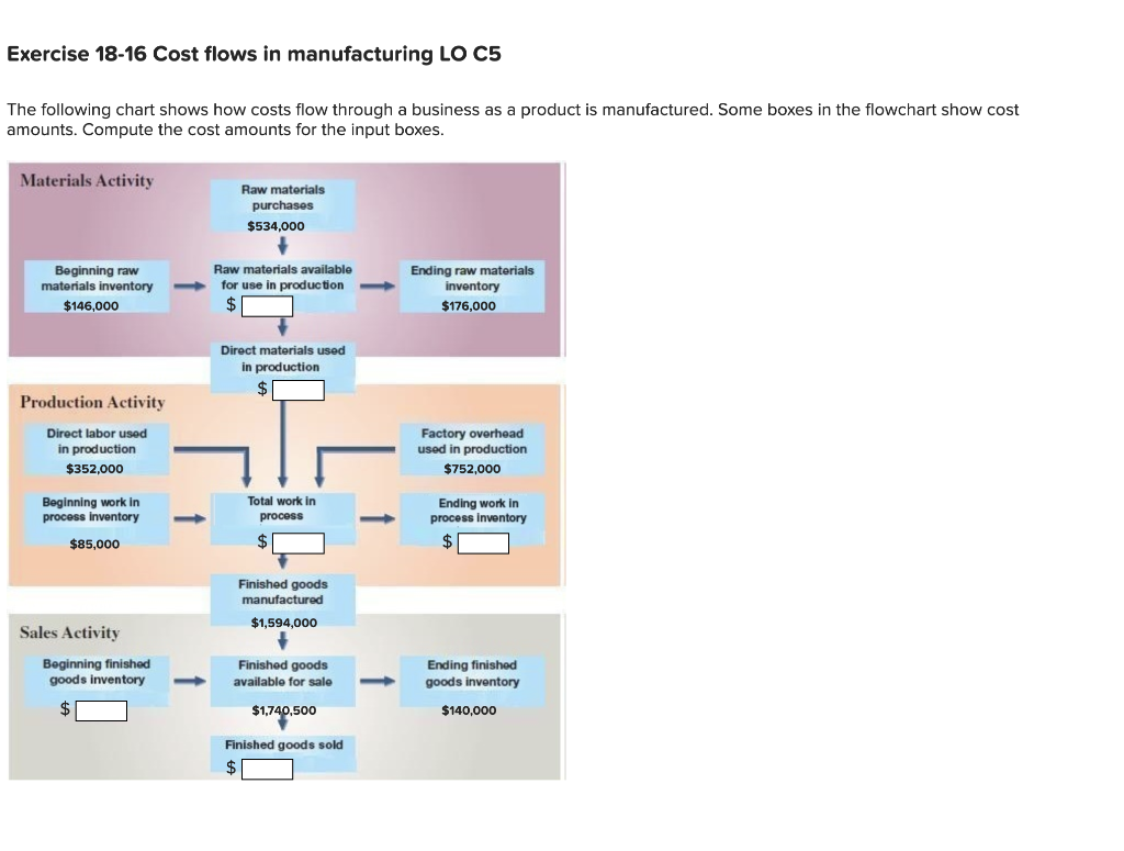 Solved Exercise 18-16 Cost flows in manufacturing LO C5 The | Chegg.com