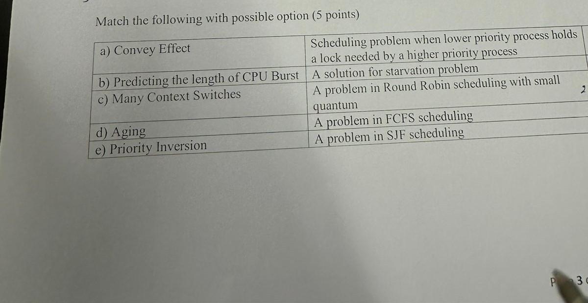 Solved Match the following with possible option (5 points) | Chegg.com