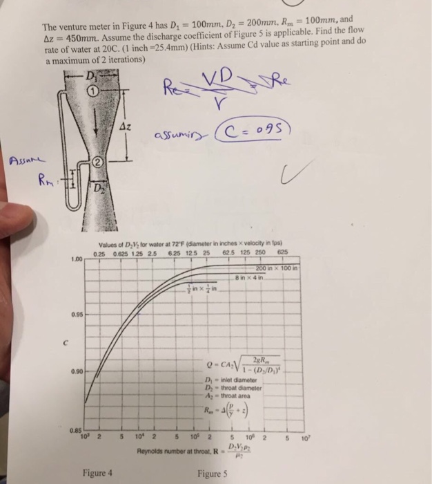 Solved The venture meter in Figure 4 has D1 = 100mm, | Chegg.com