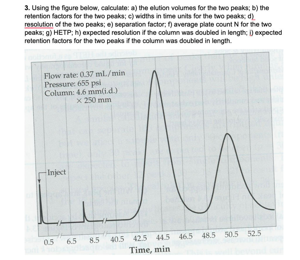 Solved 3. Using the figure below, calculate: a) the elution | Chegg.com