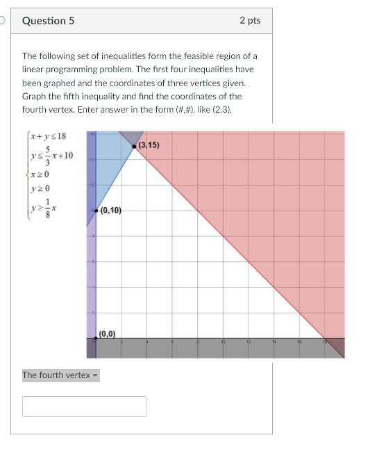 Solved The following set of inequalities form the feasible | Chegg.com
