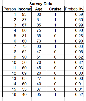 Lift & Decile Chart A cruise company wants to know | Chegg.com