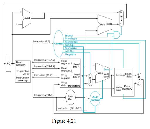Solved r1gure 4. ∠1In this problem, we improve the processor | Chegg.com