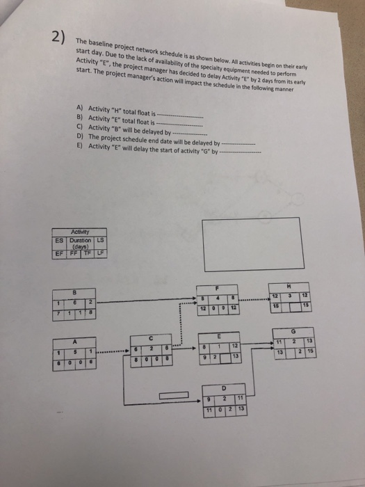 Solved The baseline project network schedule is as start | Chegg.com