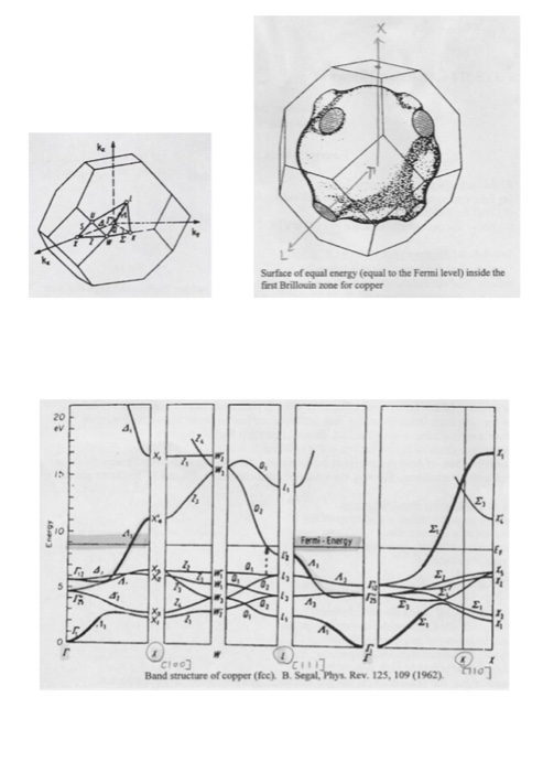 Solved Band structure of copper: Consider the band structure | Chegg.com