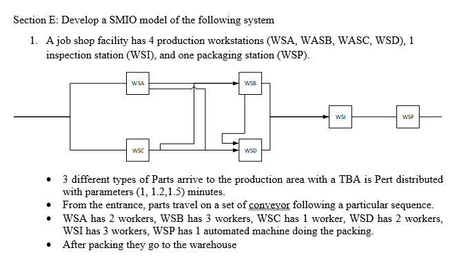 Section E: Develop a SMIO model of the following | Chegg.com