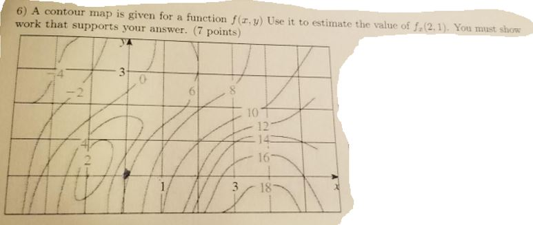 Solved 6) A contour map is given for a function fry) Use it | Chegg.com