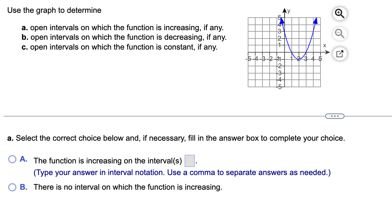 Solved Use the graph to determine a. open intervals on which | Chegg.com