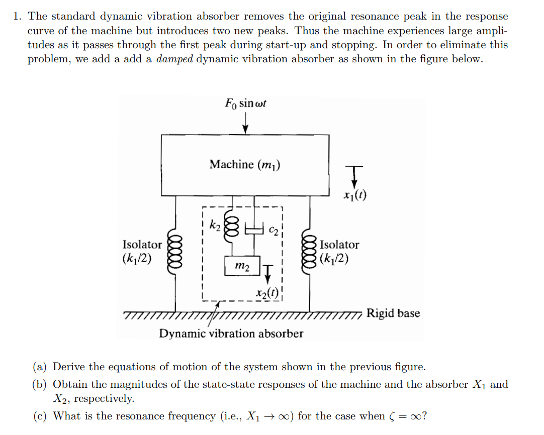Solved 1 The Standard Dynamic Vibration Absorber Removes