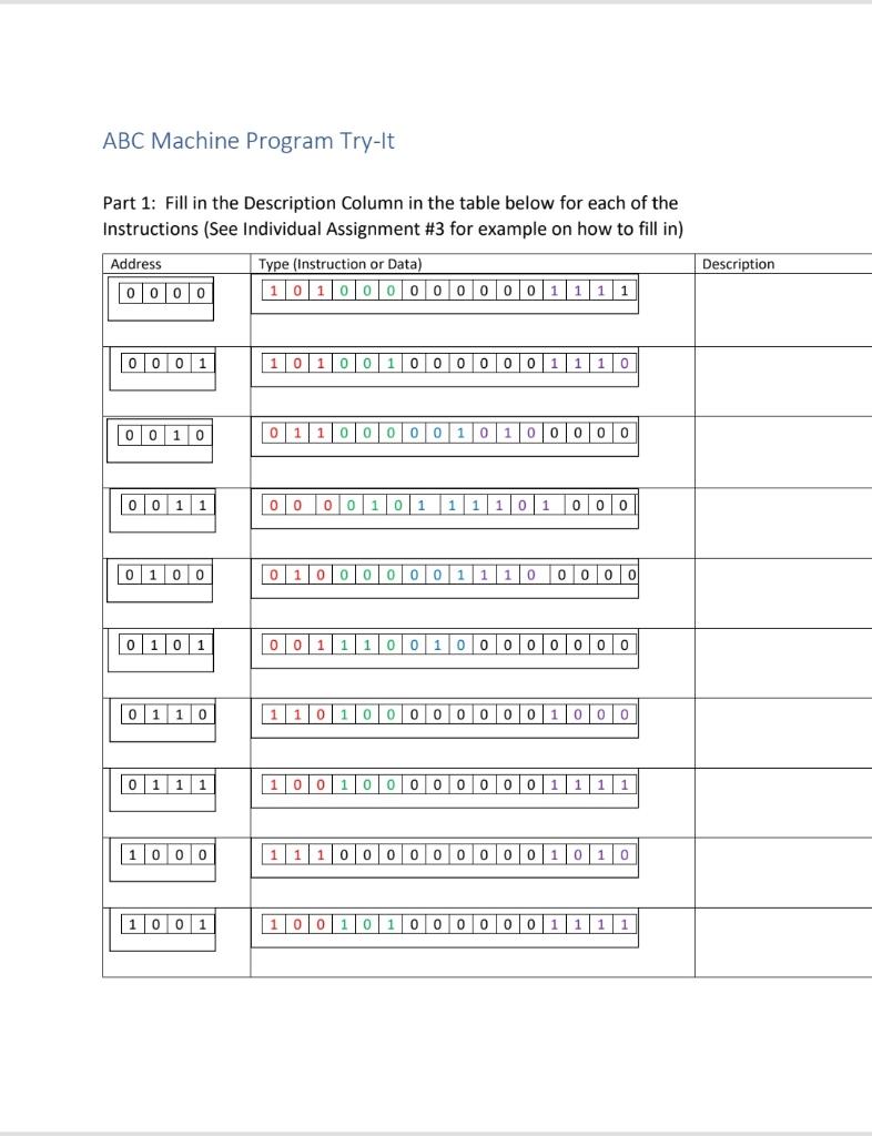 Solved ABC Machine Program Try-It Part 1: Fill in the | Chegg.com