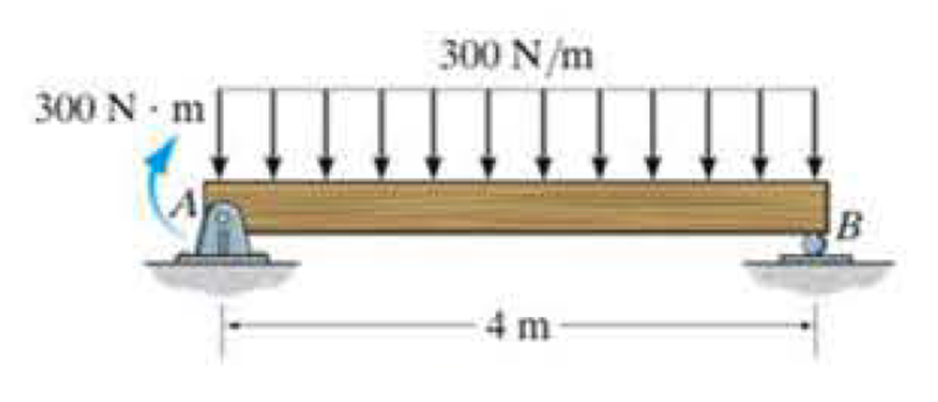 Solved Determine the Shear-Moment Equations and Shear-Moment | Chegg.com
