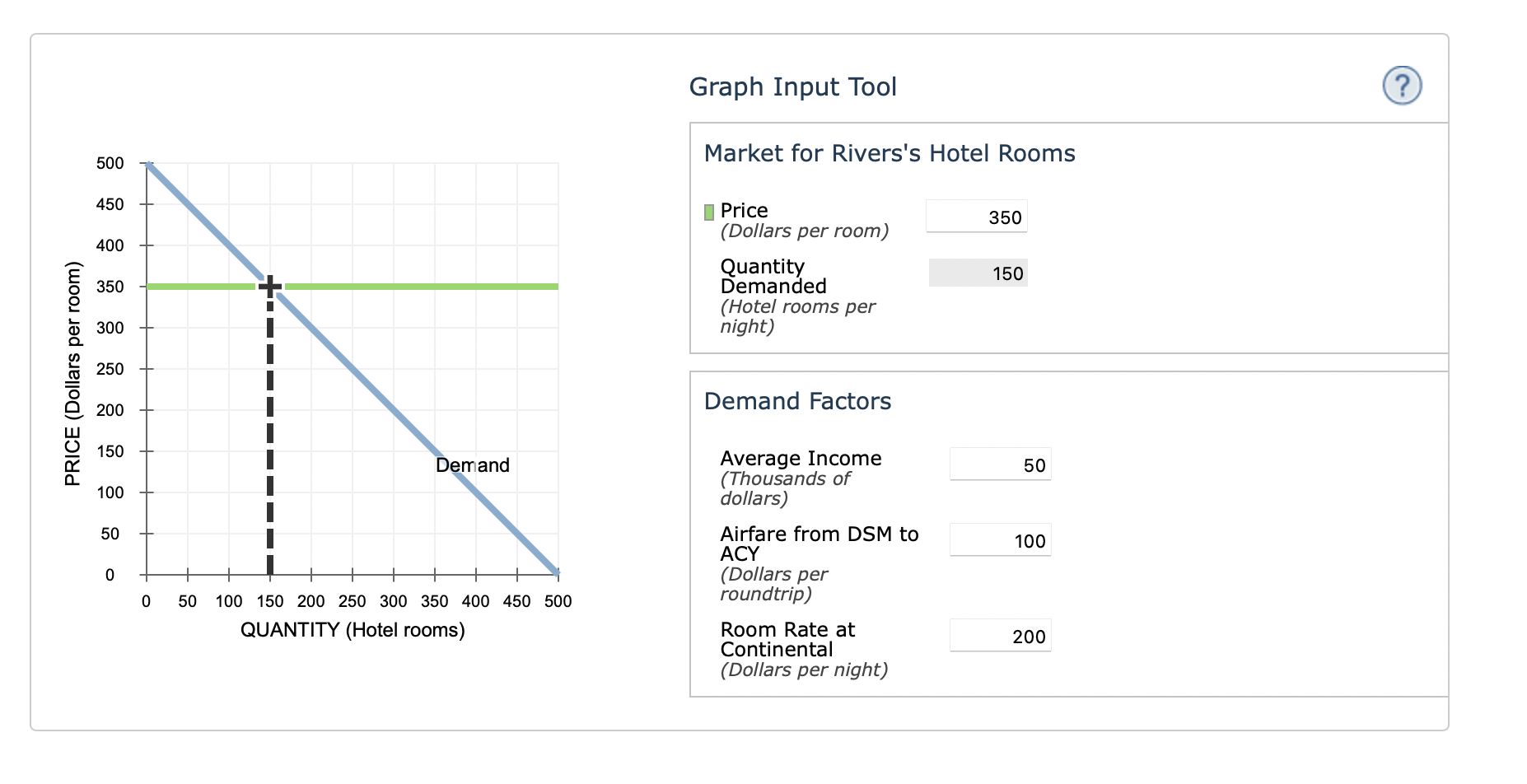 Solved 9. Application: Elasticity and hotel rooms The | Chegg.com Solved 9. Application: Elasticity and hotel rooms The | Chegg.com