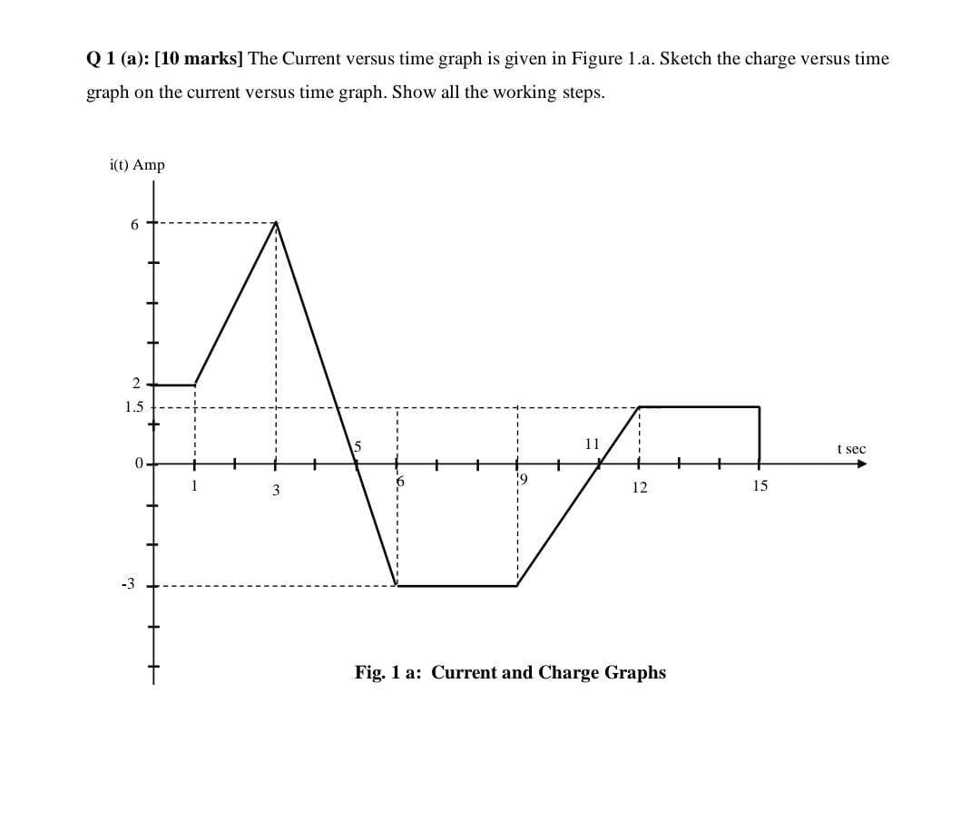 Solved Q1 (a): [10 marks] The Current versus time graph is | Chegg.com