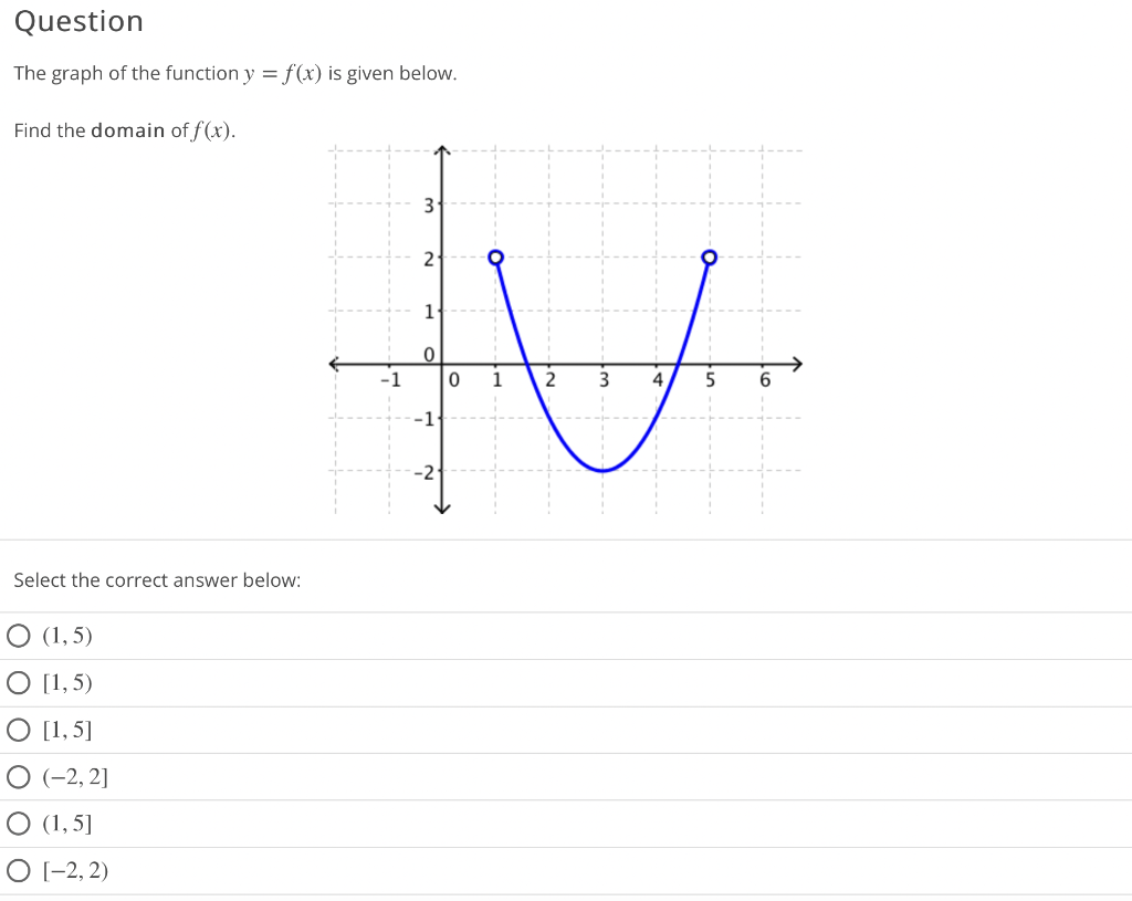 Solved The graph of the function y=f(x) is given below. Find | Chegg.com