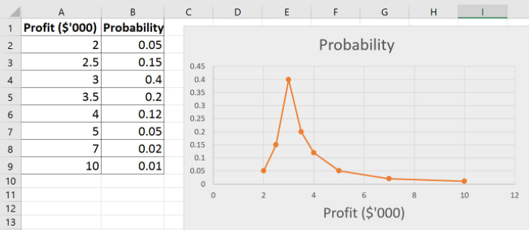 Solved This snapshot of an Excel spreadsheet shows the | Chegg.com