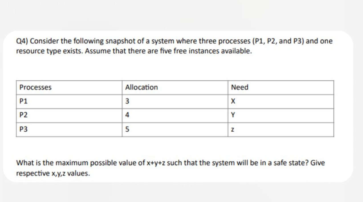 Solved from the book Q4) ﻿Consider the following snapshot of | Chegg.com