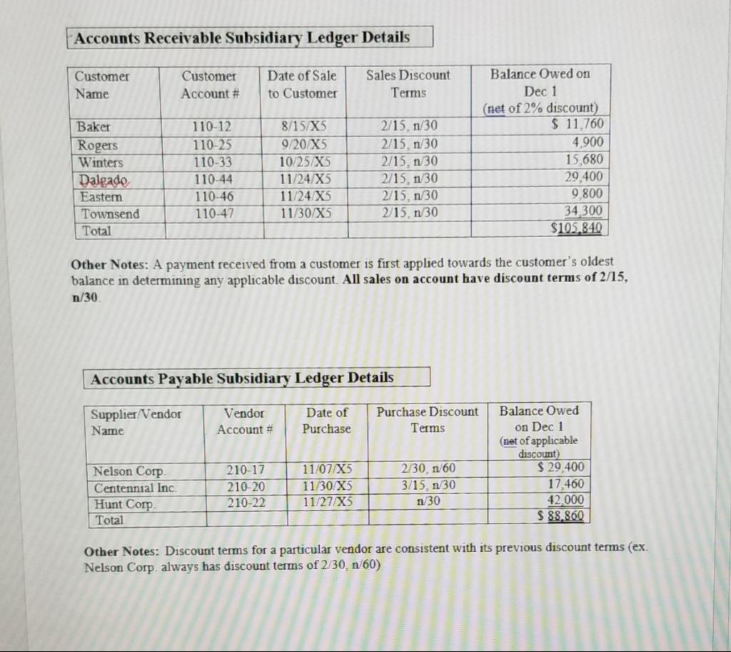 Record these transactions and subsidiary ledgers in a | Chegg.com