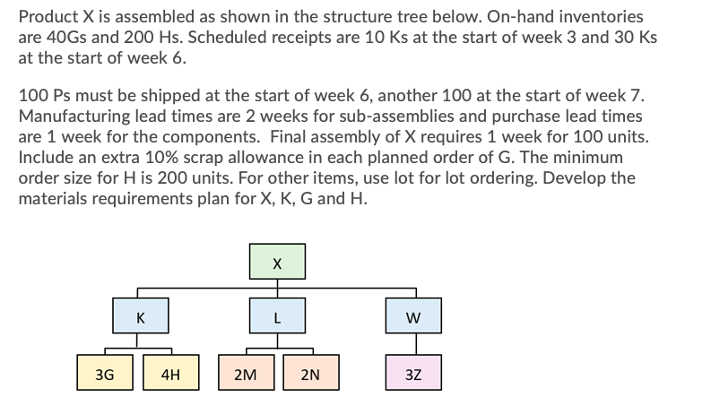 Solved Product X is assembled as shown in the structure tree | Chegg.com