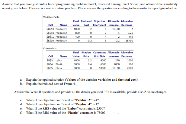 Assume that you have just built a linear programming | Chegg.com