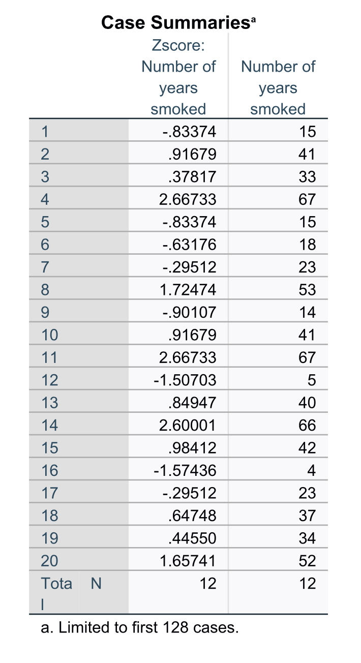 Solved Please summarize the results of the graph given | Chegg.com