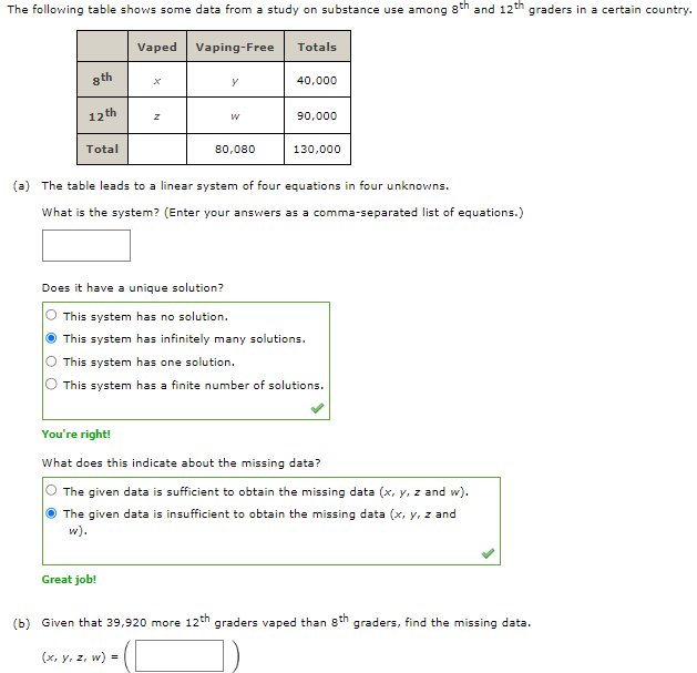 Solved The following table shows some data from a study on | Chegg.com