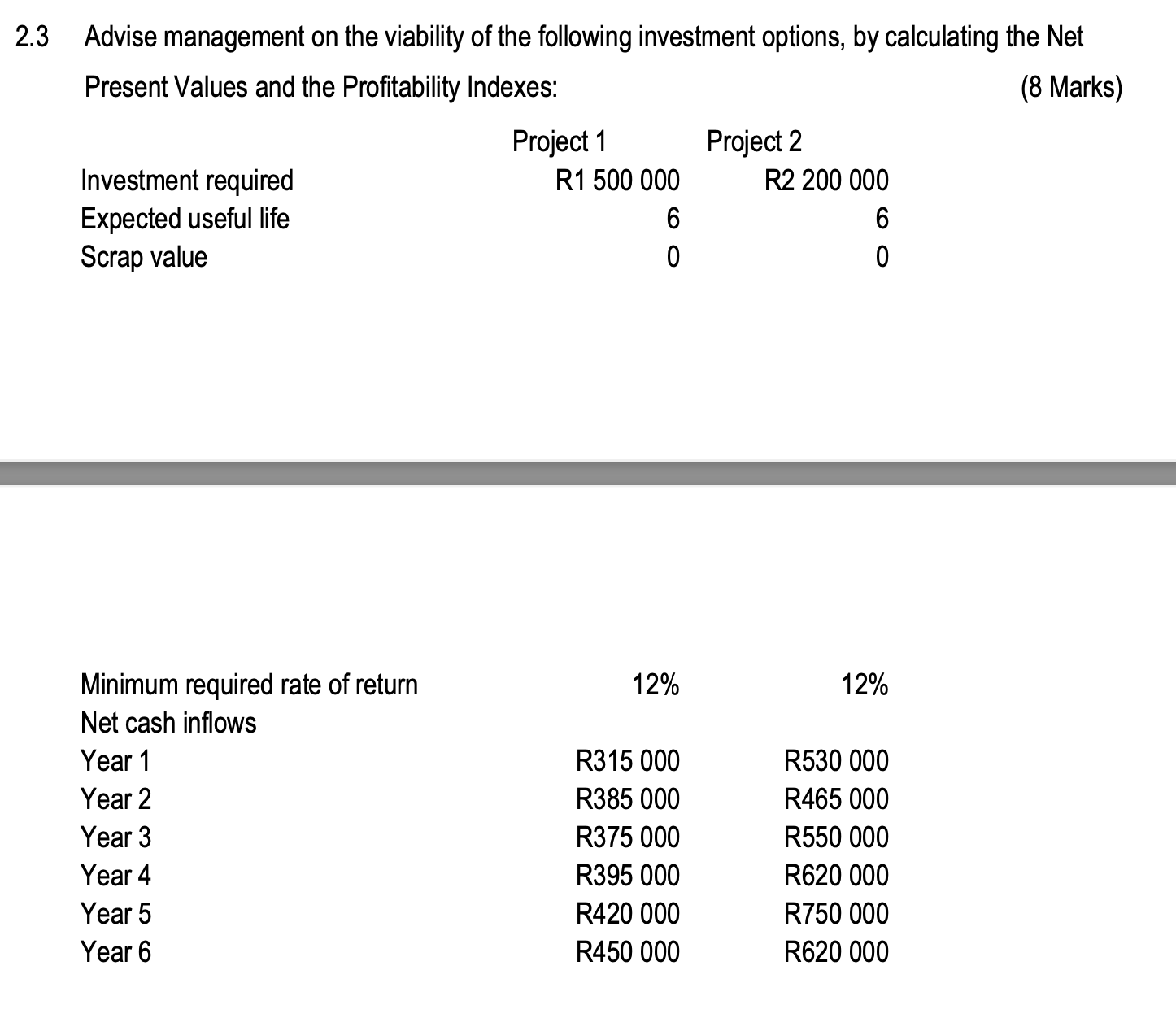 Solved 2.3 ﻿Advise management on the viability of the | Chegg.com