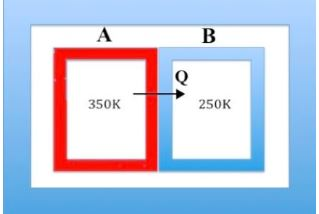 Solved: A Small Amount Of Heat Q Flows Out Of A Hot System... | Chegg.com