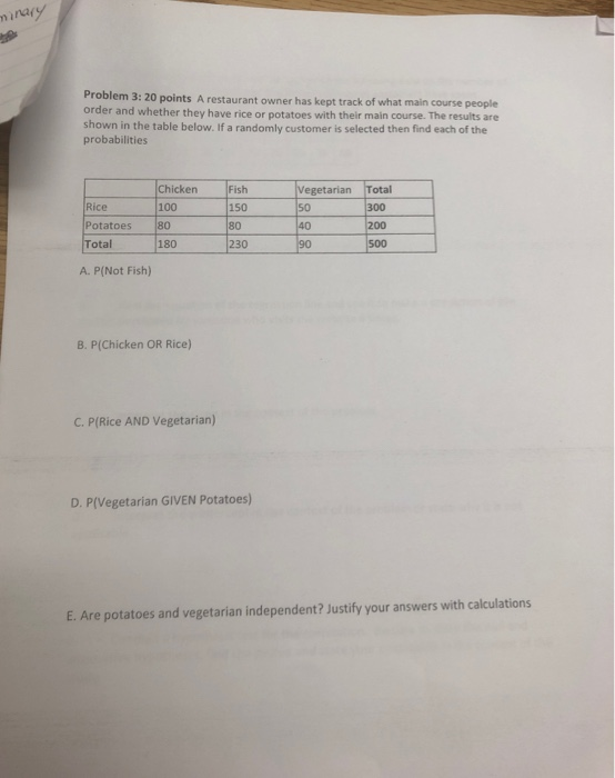 Solved Problem 3: 20 points A restaurant owner has kept | Chegg.com