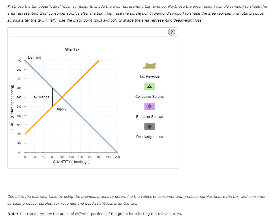 Solved Consider the market for designer handbags. The | Chegg.com