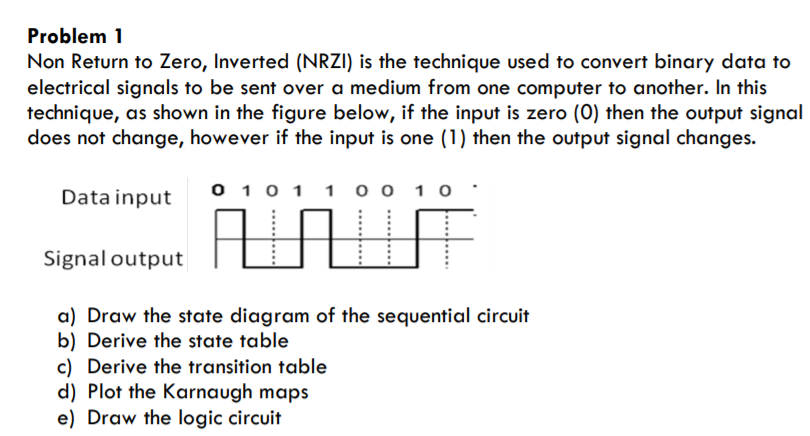 Solved Problem 1 Non Return to Zero, Inverted (NRZI) is the | Chegg.com