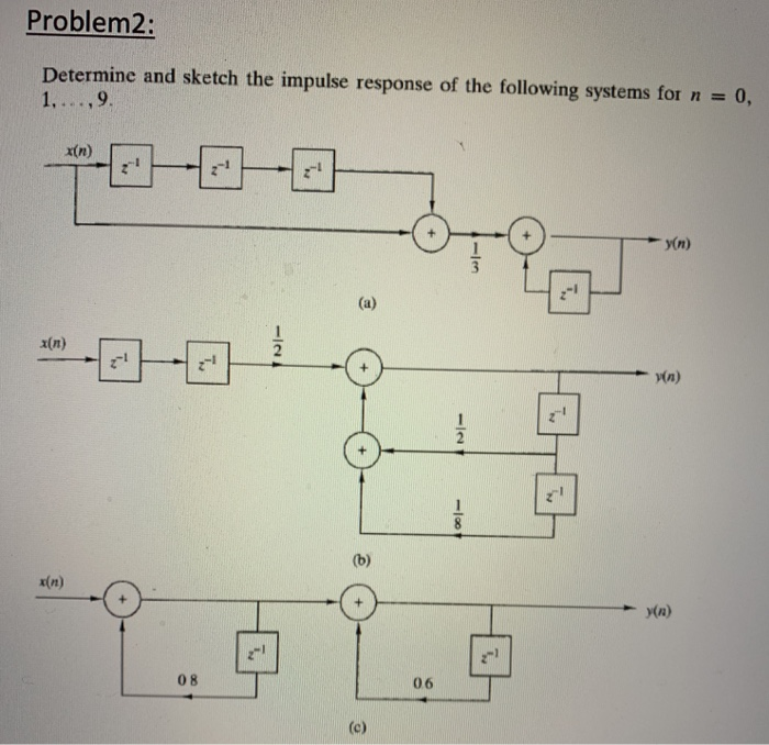 Problem2: Determine and sketch the impulse response | Chegg.com Problem2: Determine and sketch the impulse response | Chegg.com