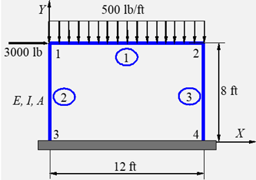 Solved Using ANSYS, model the 2D frame given below. However, | Chegg.com