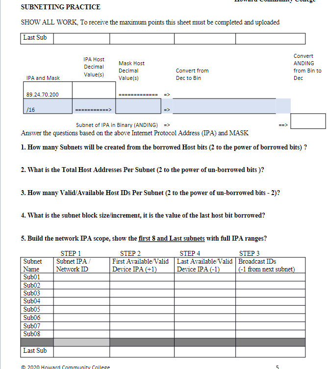 Solved SUBNETTING PRACTICE SHOW ALL WORK. To receive the | Chegg.com