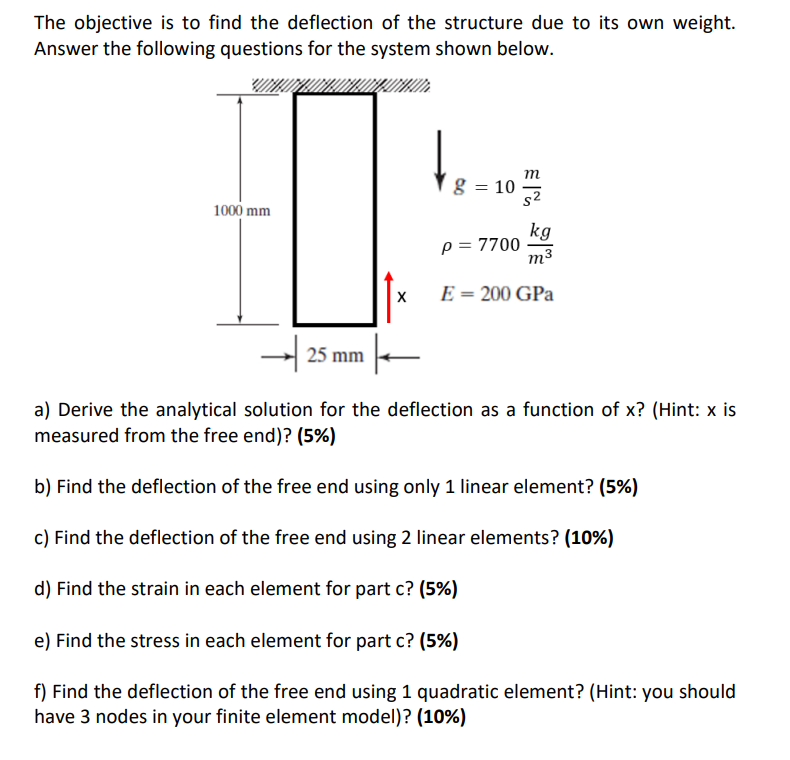 Solved The objective is to find the deflection of the | Chegg.com