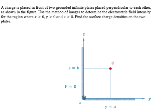Solved A charge is placed in front of two grounded infinite | Chegg.com