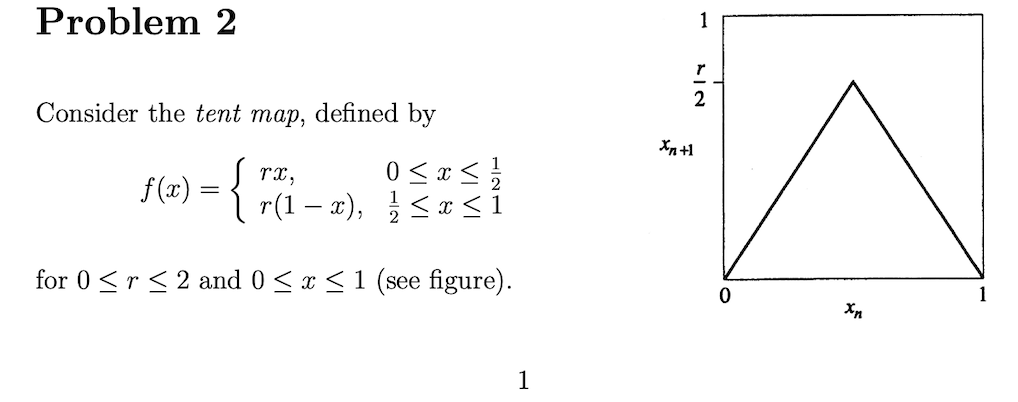 Solved Consider the tent map, defined by | Chegg.com