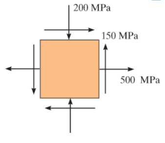 Solved The components of plane stress at a critical point on | Chegg.com