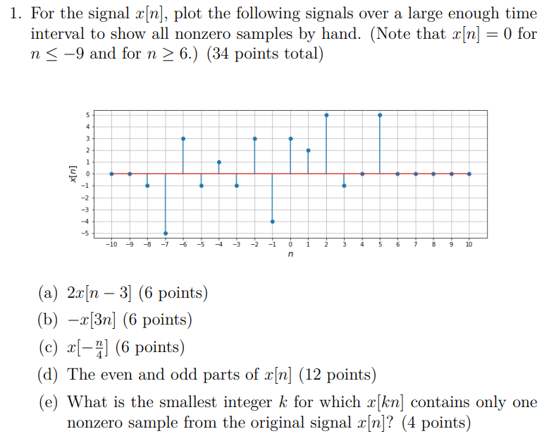 Solved 1. For the signal x[n], plot the following signals | Chegg.com