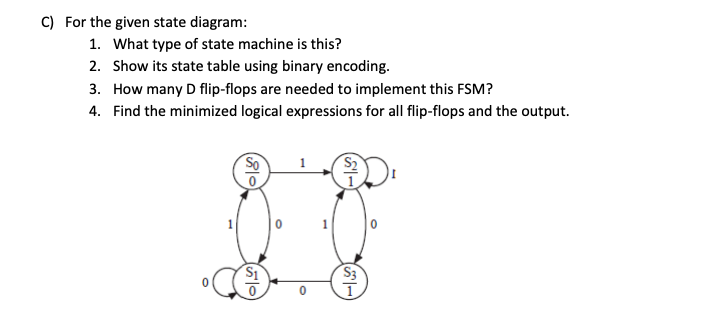 Solved C) For the given state diagram: 1. What type of state | Chegg.com