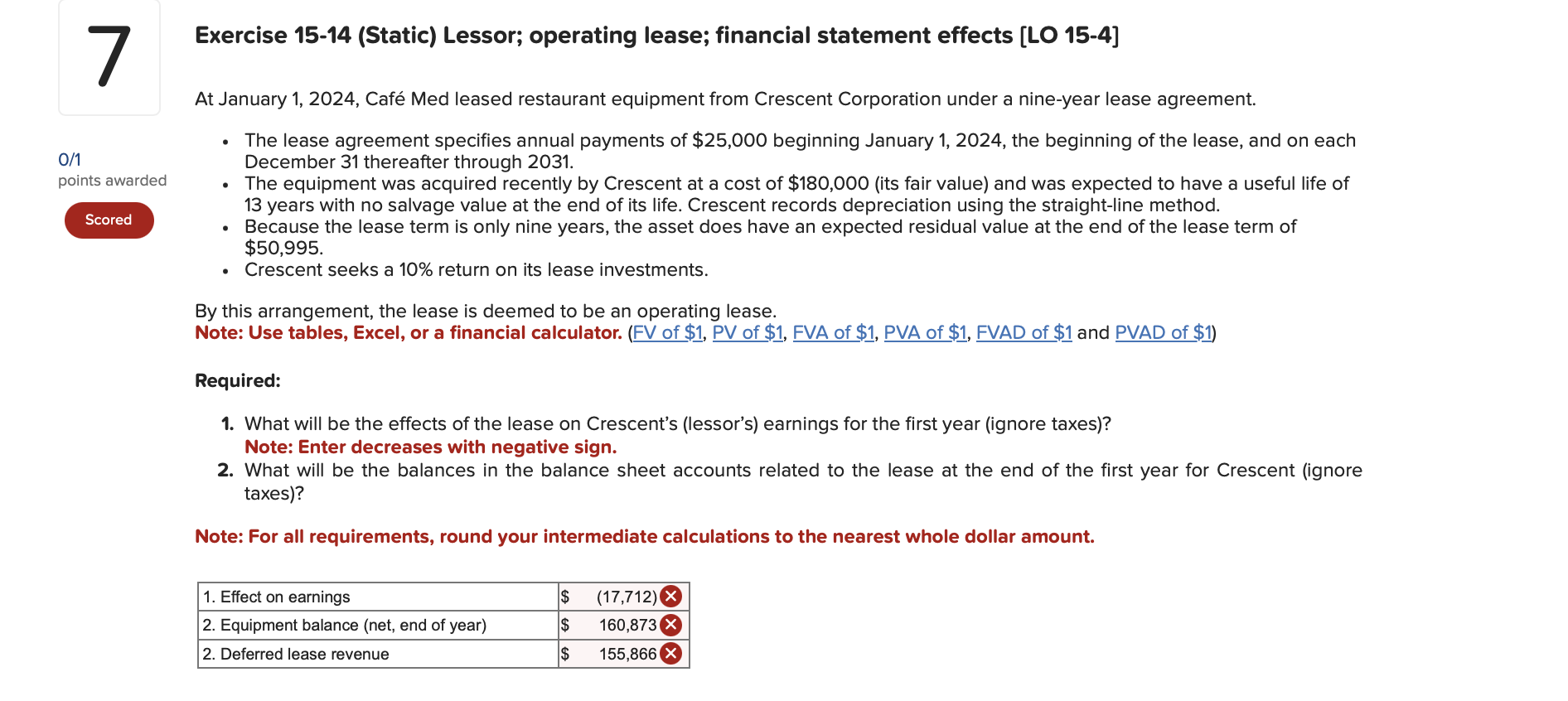 Solved points awardedExercise 15-14 (Static) ﻿Lessor; | Chegg.com