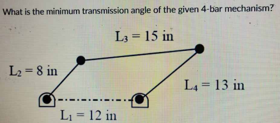 Solved What is the minimum transmission angle of the given | Chegg.com