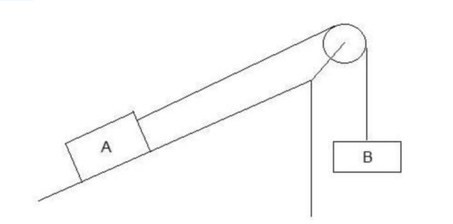 Solved For the figure above there is no friction between | Chegg.com